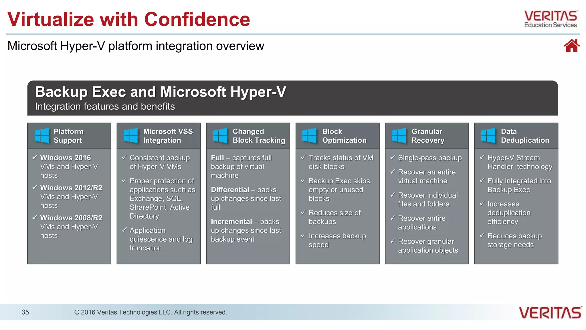 Présentation VERITAS Backup Exec 16 | PPT