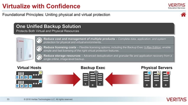 Présentation VERITAS Backup Exec 16 | PPT