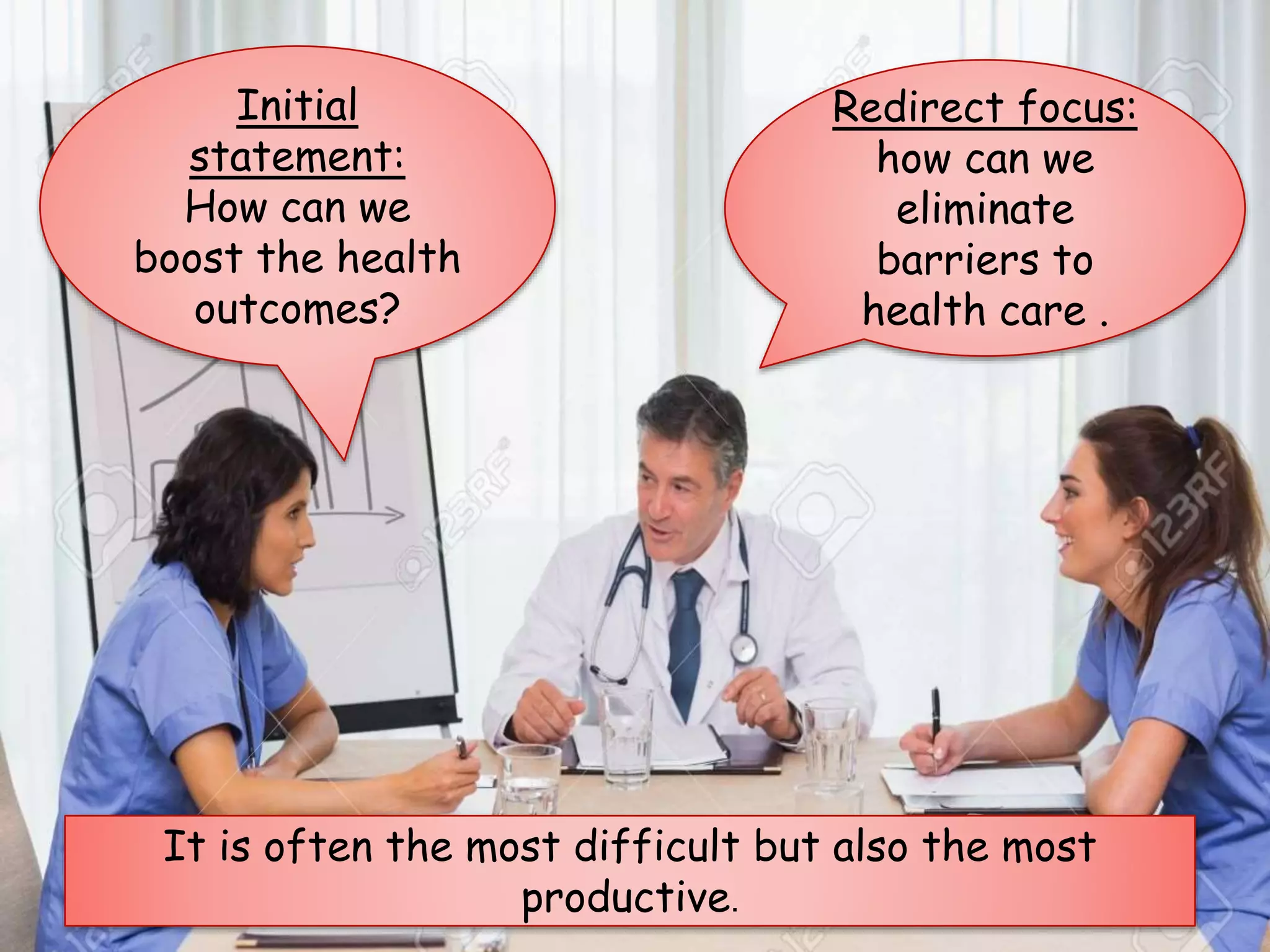 Restating as a key technique to achieve better outcomes in problem ...