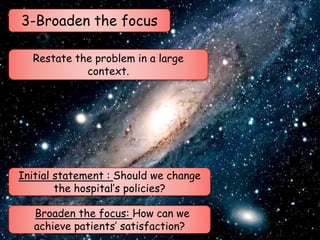 Restating as a key technique to achieve better outcomes in problem ...