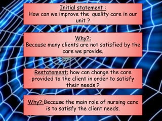 Restating as a key technique to achieve better outcomes in problem ...