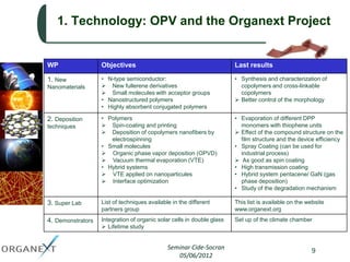 BIPV- Business Case - Organext | PPTX