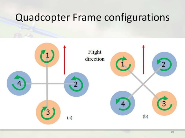 Design and Implementation of a Quadrotor Helicopter | PPTX