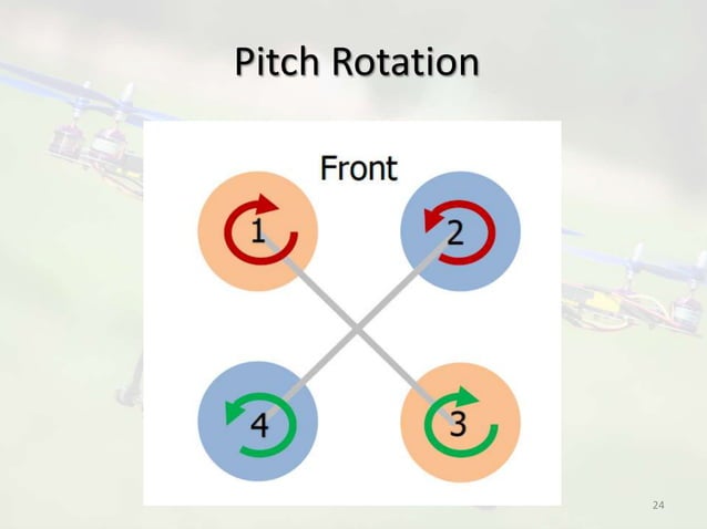 Design and Implementation of a Quadrotor Helicopter | PPTX