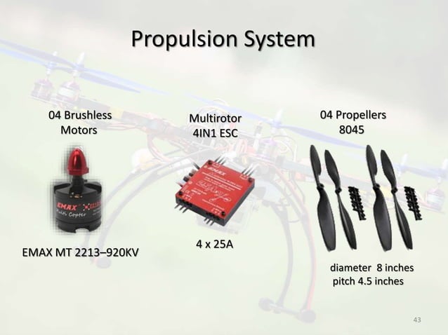Design and Implementation of a Quadrotor Helicopter | PPTX
