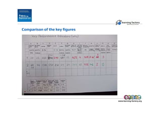 COSIMA – Competence building in simulation processes for apprentices ...