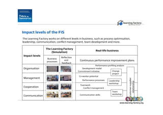 COSIMA – Competence building in simulation processes for apprentices ...