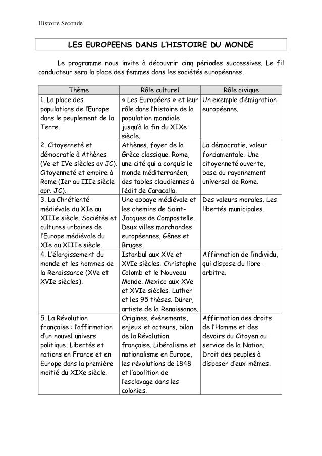 Présentation des séquences annuelles en histoire seconde