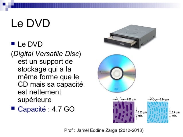 Présentation des supports de stockage