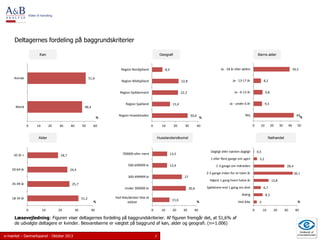 Præsentation DK panel e-mærket 041013 | PPT
