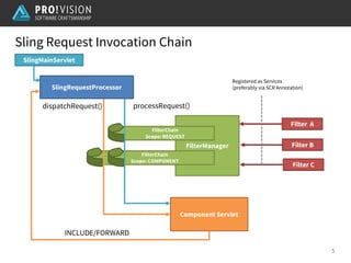 Sling Component Filters in CQ5 | PPT