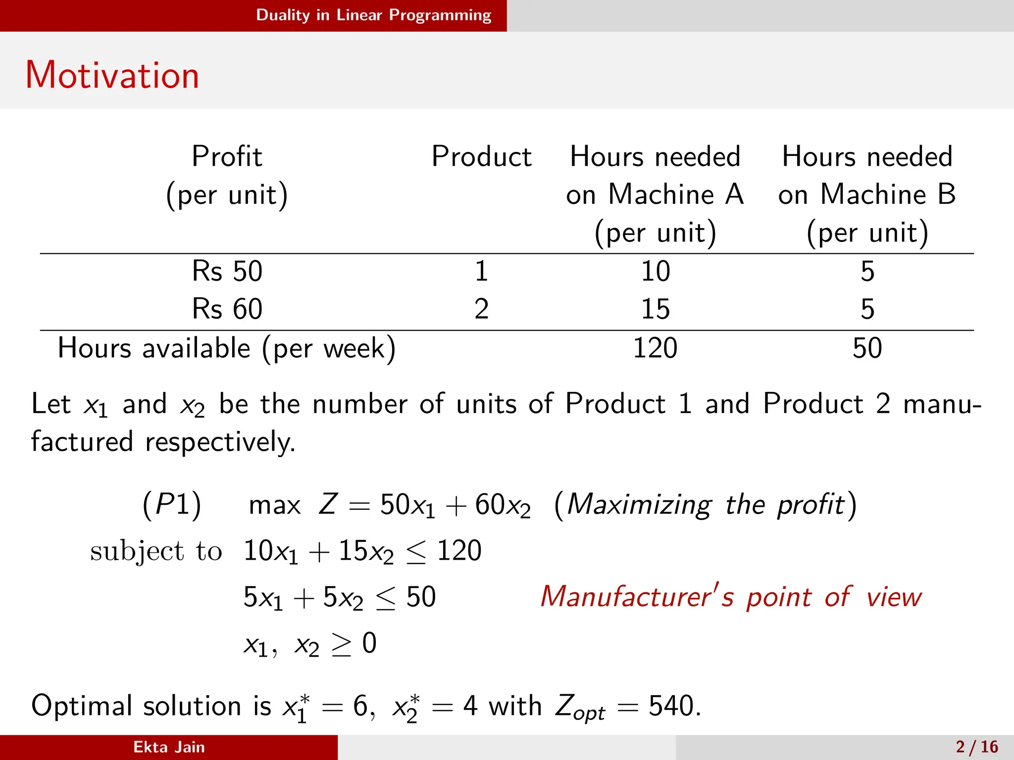 presentation on Duality theory in operations research | PDF
