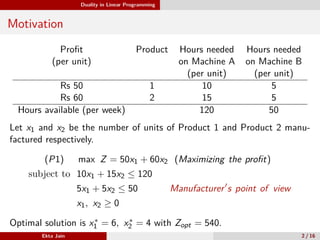 presentation on Duality theory in operations research | PDF | Computing ...