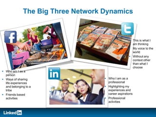 Présentation ESCE | PPTX