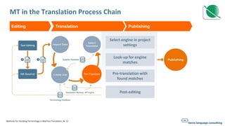 Methods for Handling Terminology in Machine Translation | PPT