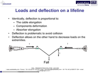 PréSentation Evolution Module Ingenierie En | PPT