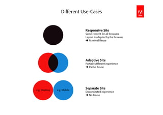 Web, Mobile, App and Back! | PPT