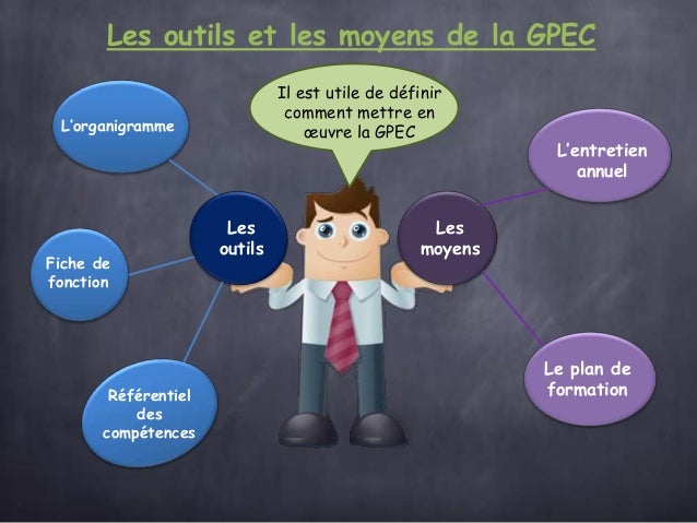 Présentation GPEC