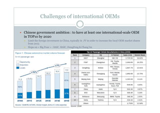 Chinese Automotive market | PDF