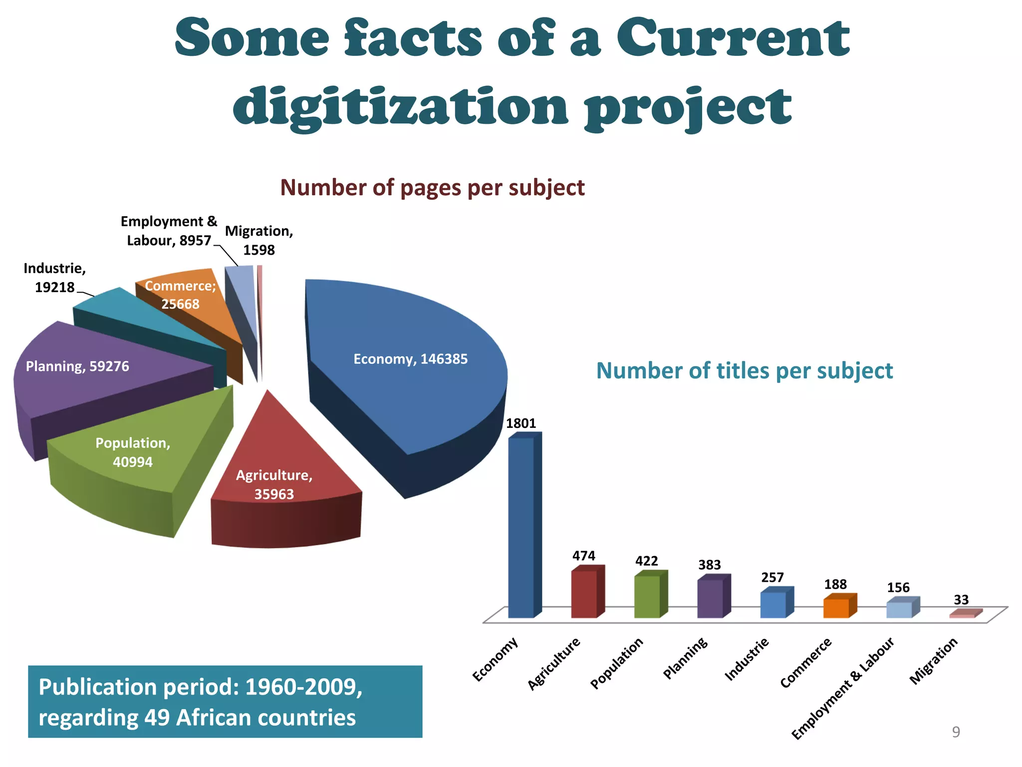 Introduction to Digital libraries | PDF | Internet for Beginners | Internet