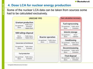 Dose-LCA for nuclear and wind energy electricity production | PPT