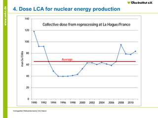 Dose-LCA for nuclear and wind energy electricity production | PPT