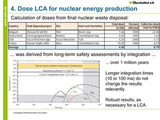 Dose-LCA for nuclear and wind energy electricity production | PPT