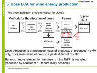 Dose-LCA for nuclear and wind energy electricity production | PPT