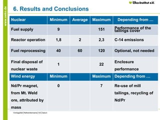 Dose-LCA for nuclear and wind energy electricity production | PPT