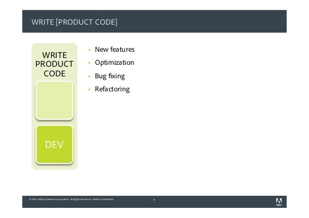 Integration Testing in AEM