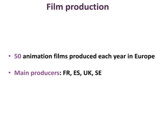Trends in the animation industry | PDF