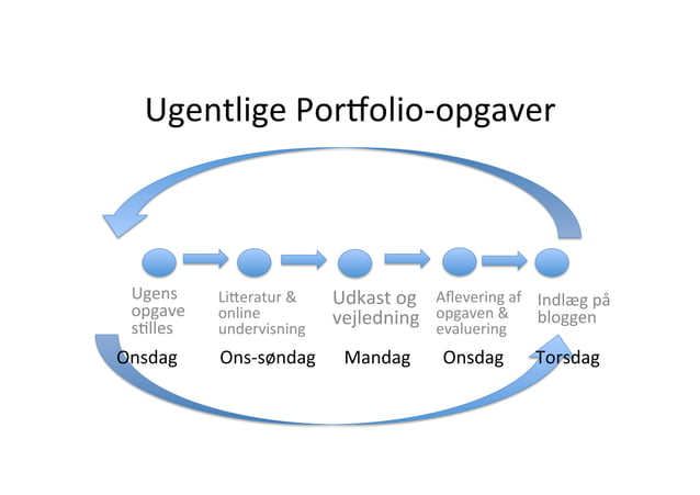 Digitale medier undervisning intro - It-Didaktisk Design | PPT
