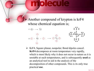 PRSENTATION ON KRYPTON-ALI RAZA TARIQ.docx.pptx