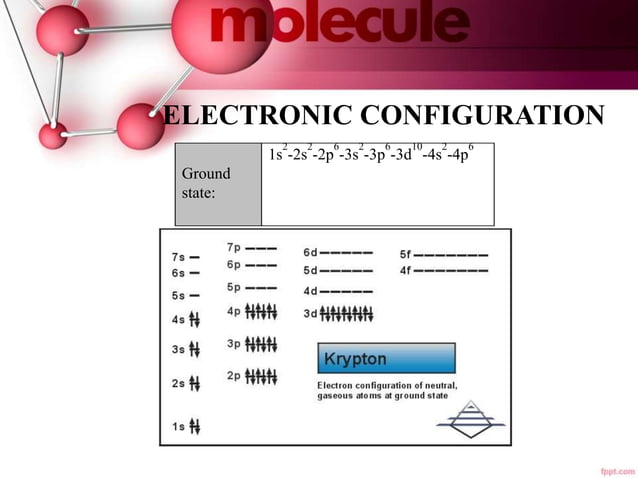 PRSENTATION ON KRYPTON-ALI RAZA TARIQ.docx.pptx