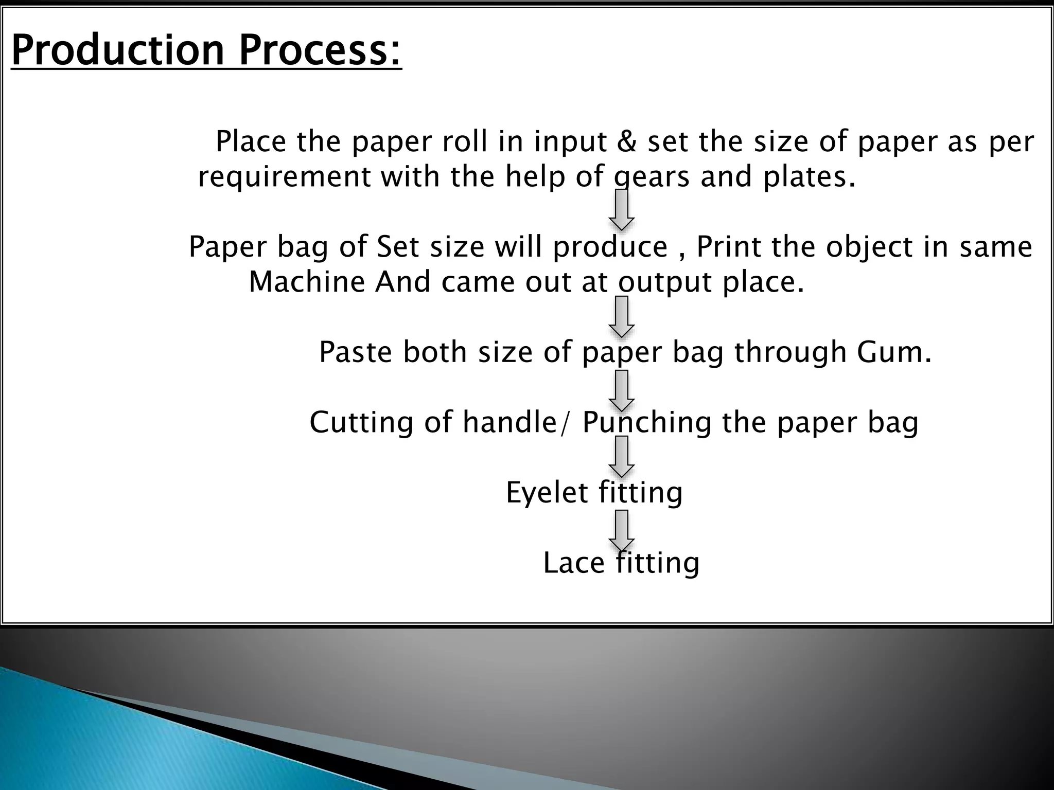 Prsentation on paper bag manufacturing (business plan) | PPTX