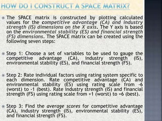 Prsentation on space matrix | PPTX