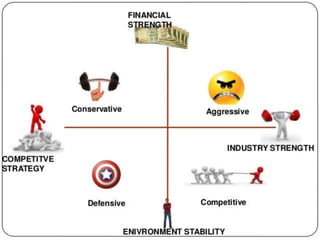 Prsentation on space matrix | PPTX