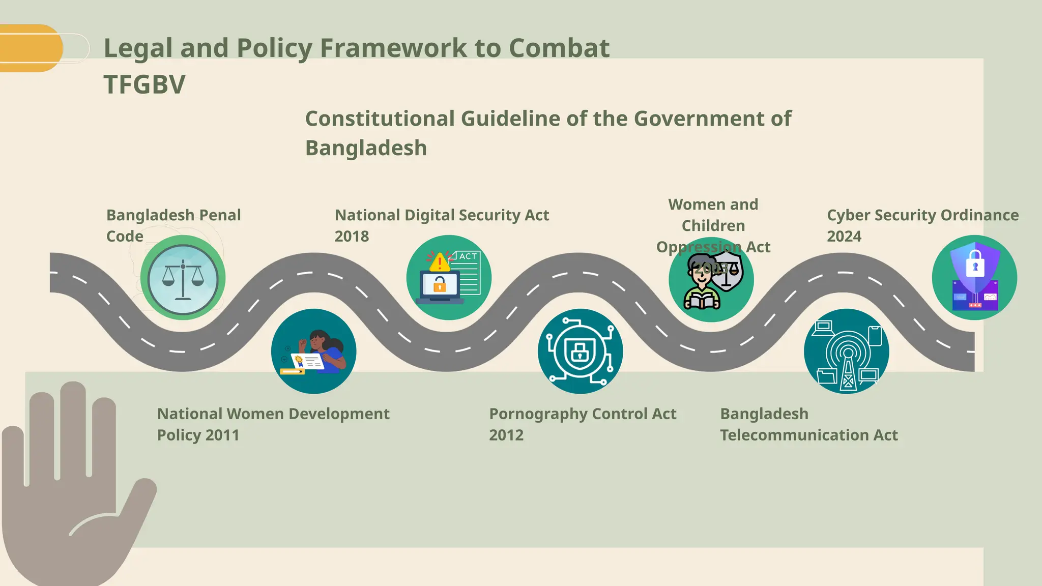 Technology Facilitated Gender Based Violence (TFGBV) in Bangladesh: | PPTX