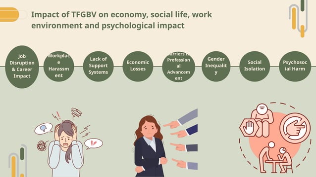 Technology Facilitated Gender Based Violence (TFGBV) in Bangladesh: | PPT