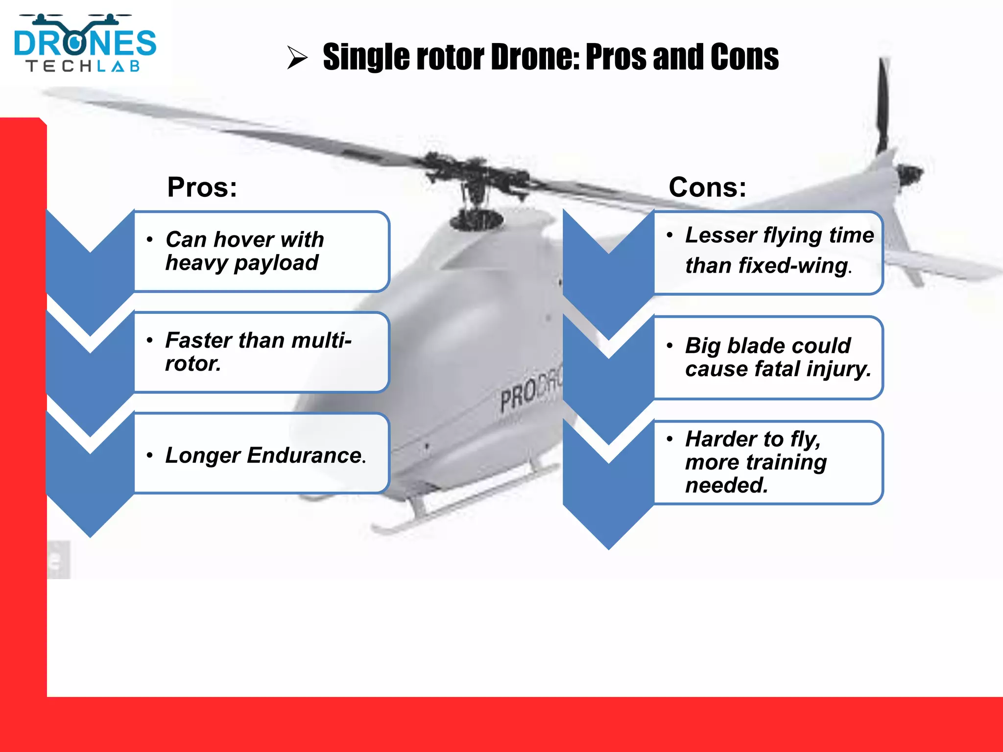 UAV Types and Applications | PPTX