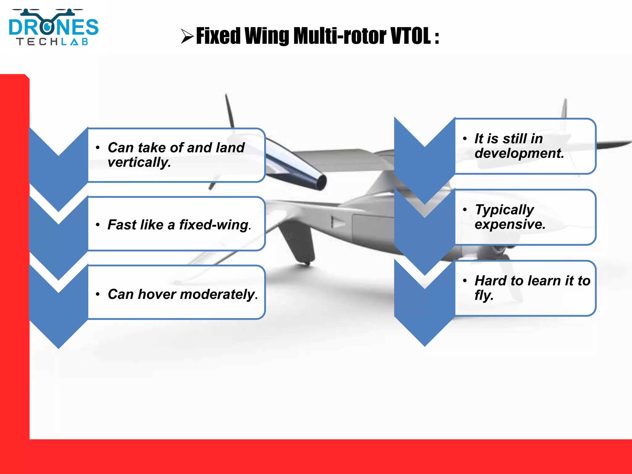 UAV Types and Applications | PPTX