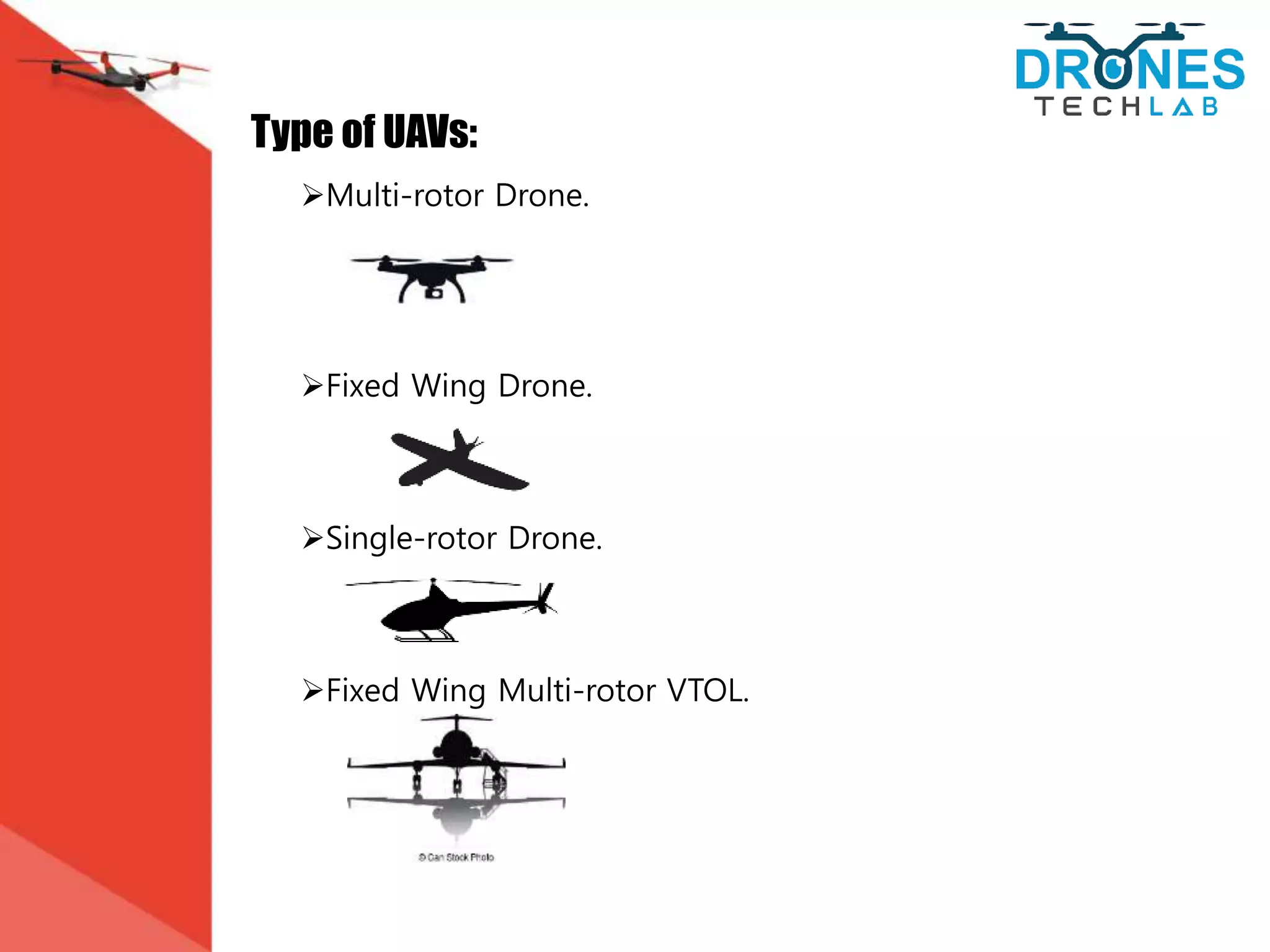 UAV Types and Applications | PPTX