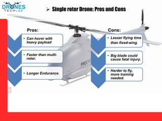 UAV Types and Applications | PPTX