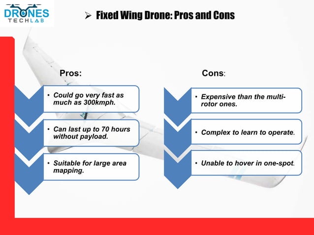 UAV Types and Applications | PPTX | Radio Control | Hobbies & Interests