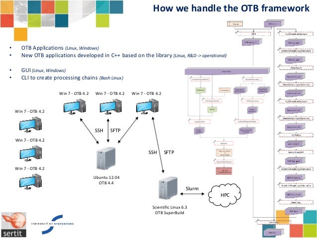 Usages of OTB at SERTIT OTB Users meeting and hackfest 2015