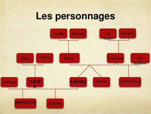 Phèdre Mythologie Arbre Généalogique – CASZ