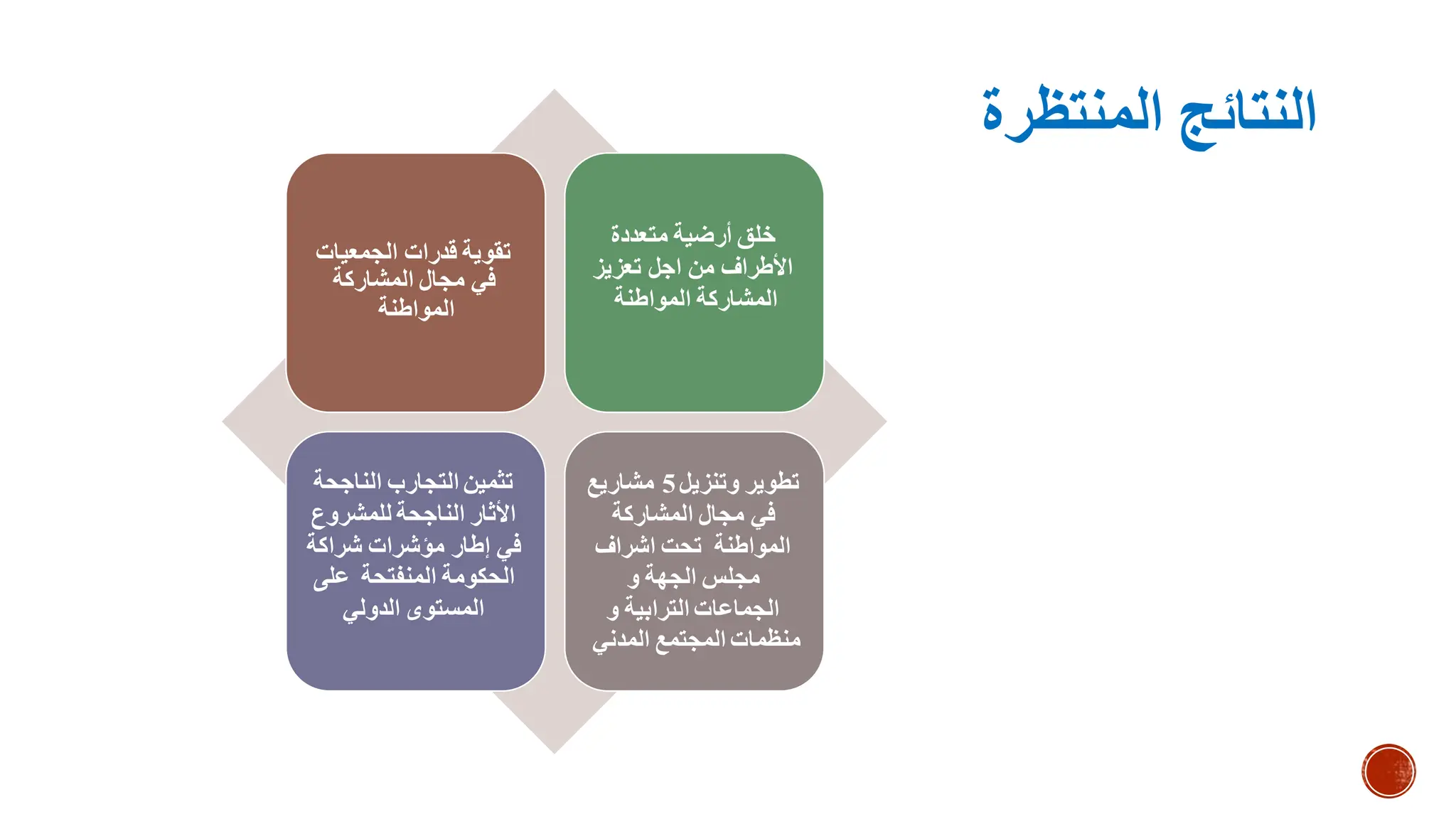 Présentation PPT comprendre harik_0 (1).pdf