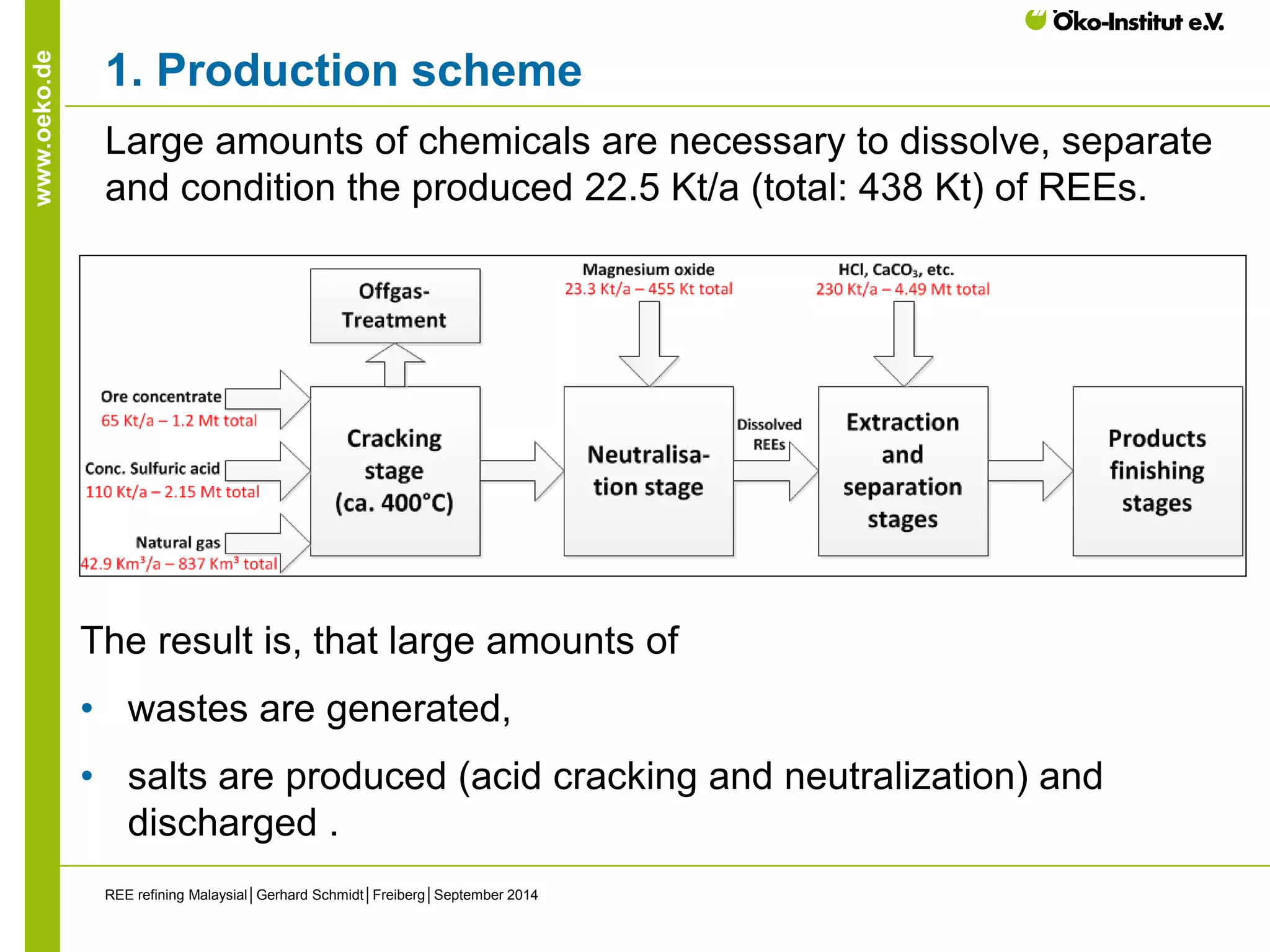 Rare earth ore refining in Kuantan - Malaysia | PDF