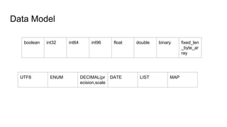Apache Parquet | PPTX