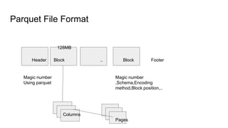 Apache Parquet | PPTX
